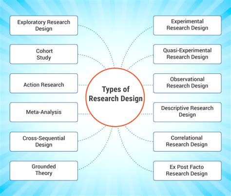 What Is Research Design Definition Types Methods And Examples