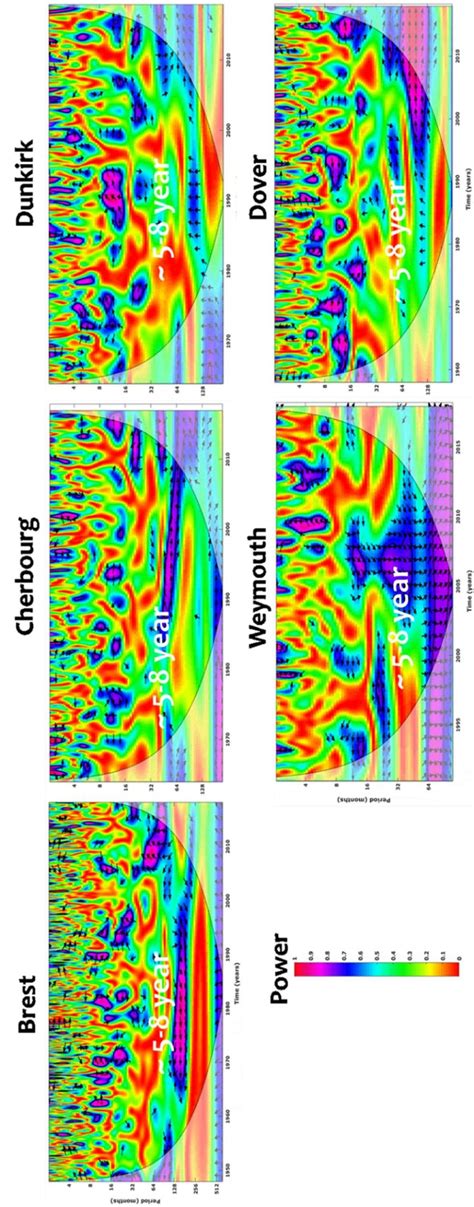 Wavelet Coherence Cw Between Monthly Extrema Of Surges And Atlantic