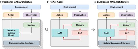 [논문 리뷰] nexus a lightweight and scalable multi agent framework for complex tasks automation