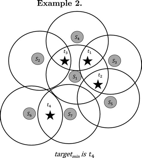 example of a network with 7 sensor nodes and 4 targets download