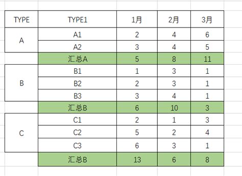 请教sql中如何根据种类将横向排列的日期数据进行汇总 CSDN社区