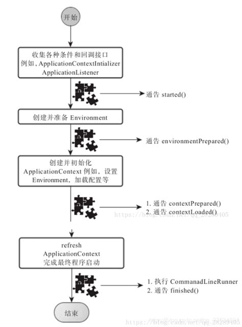 Springboot微服务javaspring Boot微服务 Csdn博客