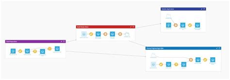 Build An Llm Application With Dataiku Databricks And Langchain Prasad Kona