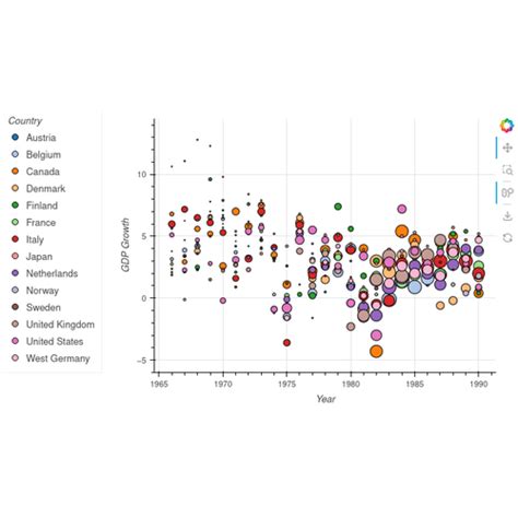 Github Holoviz Holoviews With Holoviews Your Data Visualizes Itself