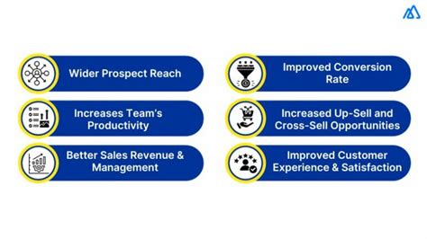 How Ivr Integration With Crm Helps Connect With Your Customers