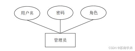 独有源码 Java Jsp自行车在线租赁系统设计与实现0p68f从不会做毕业设计到成功完成的过程与方法共享单车租赁管理系统设计 Csdn博客