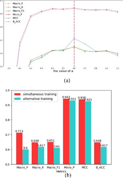 figure 1 from multi scale contrastive learning for gastroenteroscopy classification semantic