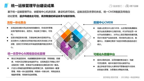 自动化运维场景在数据中心的落地之网络策略自动化管理 人保科技 知乎