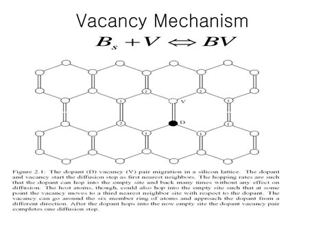 Ppt Boron Diffusion In Silicon Powerpoint Presentation Free Download