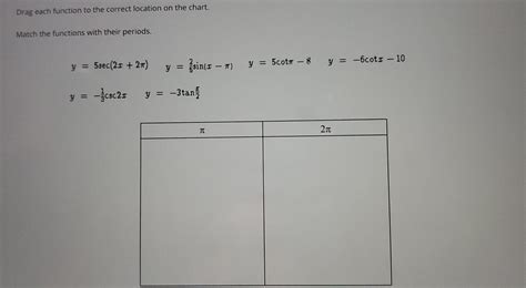 Solved Drag Each Function To The Correct Location On The