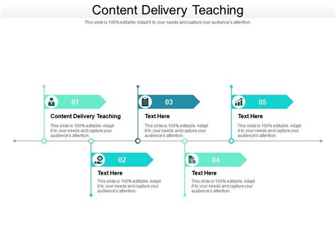 Content Delivery Teaching Ppt Powerpoint Presentation Inspiration