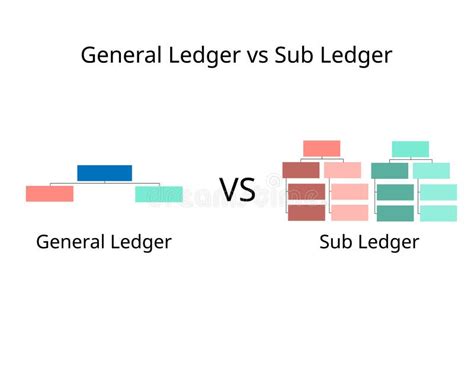 Differences Between General Ledger And Sub Ledger Stock Illustration Illustration Of