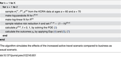 resampling algorithm download table