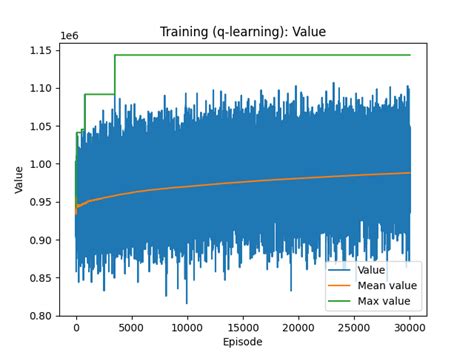 reward function design r reinforcementlearning