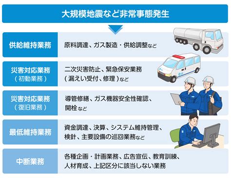 事業継続計画（bcp） 金沢エナジー