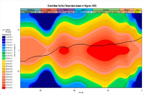 1 Effect Of Climate Model And Latitude On Variations In Mean Annual Download Scientific