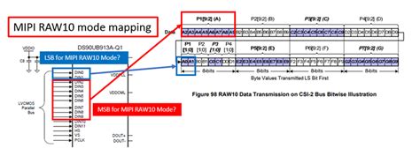 Ds90ub953 Q1 Raw10 Mode Mapping Interface Forum Interface Ti E2e Support Forums