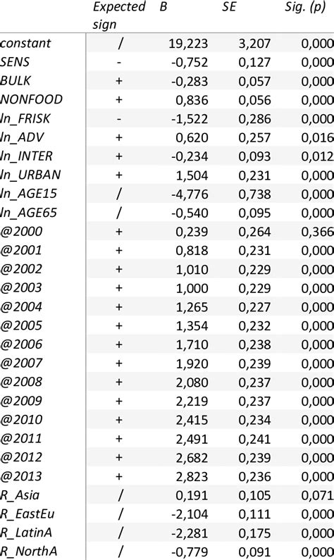 Ols Output With Heteroscedasticity Robust Standard Errors Download