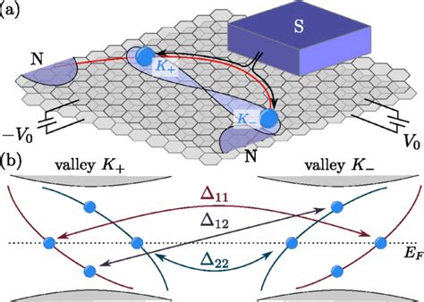 A At A Domain Wall Red In Bg Between Different Interlayer Voltages Download Scientific