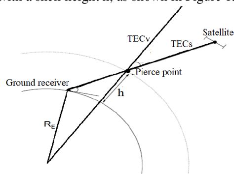 Figure 1 From The Capability Of Artificial Neural Networks As A Model