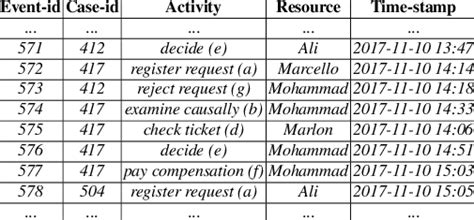 Example Event Log Fragment Download Table