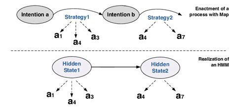 An Example Of A Map Process Model Enacted With Strategies Above And Download Scientific
