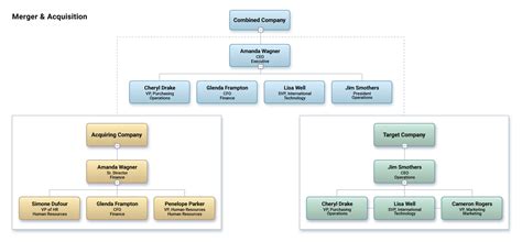 Orgchart Reviews 2025 Details Pricing And Features G2