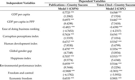 Goodness Of Fit Testing For Two Models Download Scientific Diagram