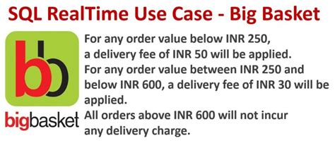 Bommisetty Praveen Kumar On Linkedin Sql Bigbasket Sqlqueries Sqltraining