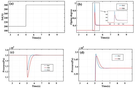 energies free full text modeling and control of ejector based