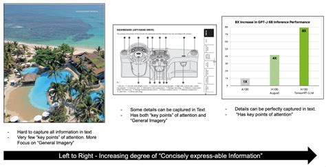 Best In Class Multimodal RAG How The Llama 3 2 NeMo Retriever Embedding Model Boosts Pipeline
