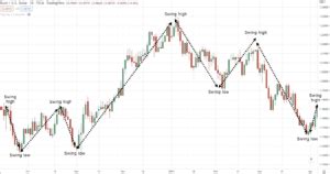 The Ultimate Guide To Zig Zag Indicator TradingwithRayner