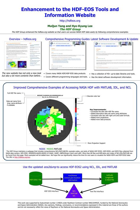 Ppt Tools For Interoperability Between Hdf And Netcdf Powerpoint