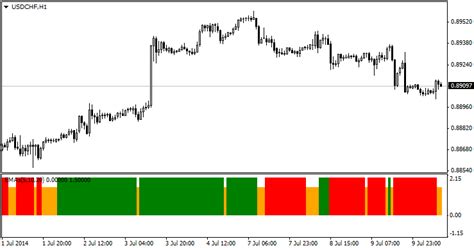 Indicators 3 Ema Crossover Indices Articles Library Comments Mql5 Programming Forum