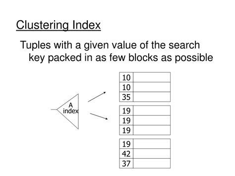 PPT CPS216 Advanced Database Systems Notes 07 Query Execution Sort
