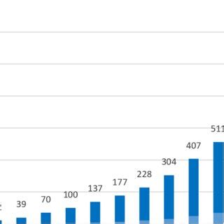 PDF Snapshot Of Global PV Markets 2023 Task 1 Strategic PV Analysis And Outreach PVPS