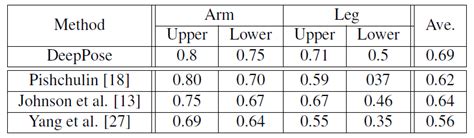 DeepPose Human Pose Estimation Via Deep Neural Networks GeeksforGeeks