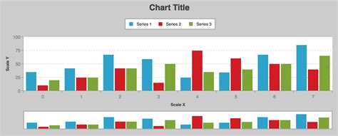 Zingchart Margins And Padding Main Chart Area Zingsoft Knowledge Base