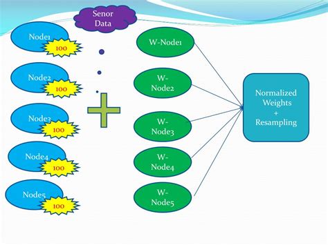 Ppt Parallel Monte Carlo Method Powerpoint Presentation Free Download Id 1148752
