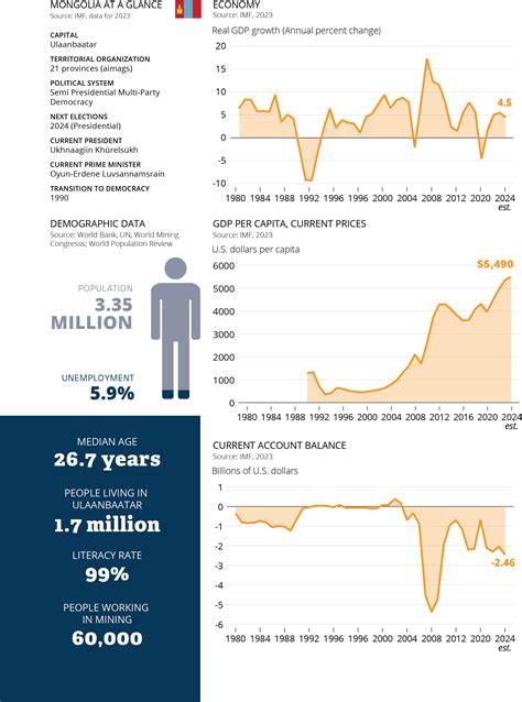 Factsheet Mongolia Mongolia Mining 2024