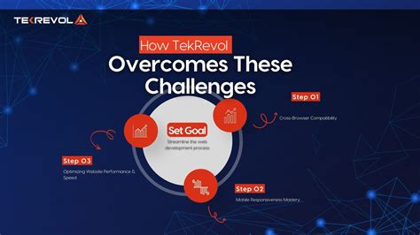 Web Development Challenges And How Tekrevol Overcomes Them