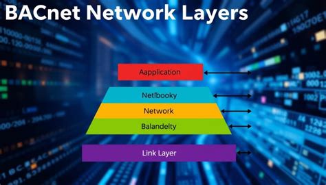 Comparing Bacnet And Modbus Protocols For Building Automation