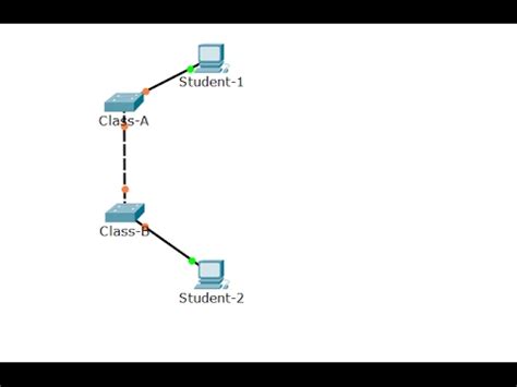 Ccna V6 Packet Tracer 2412 Skill Integration Challenge Youtube