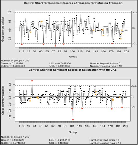 Enhancing Patient Safety In Prehospital Environment Analyzi