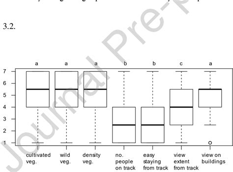 Figure 1 From Rethinking Urban Green Spaces For Urban Resilience Do