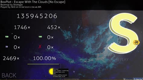 Skill Boxplot Escape With The Clouds No Escape Strategas 659