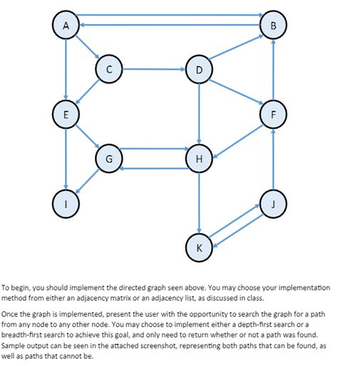Solved To Begin You Should Implement The Directed Graph Chegg