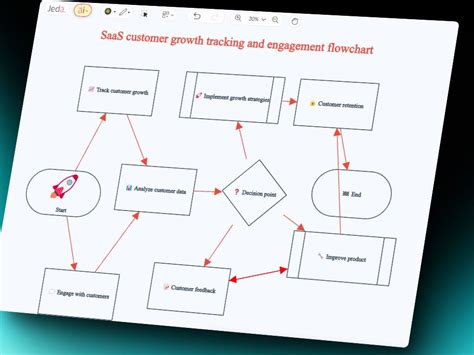 Multi Llm Generative Ai Flowcharts Diagrams Create Vital Visual Flow — Jeda Ai Visual Ai