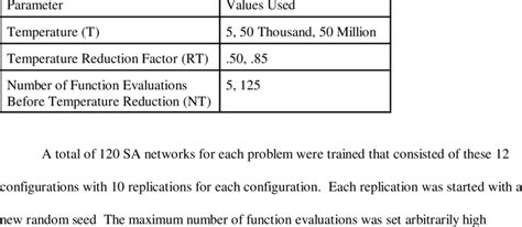 Simulated Annealing Parameters Download Table