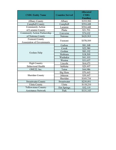 Web Wyoming Department Of Health